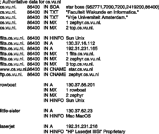 3.2.20. DNS - Domain Name System